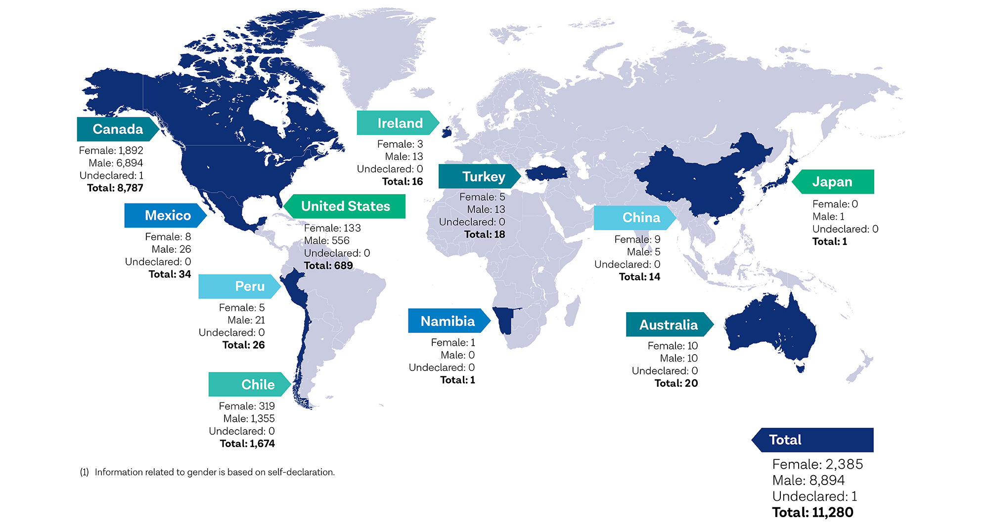 Equity, Diversity and Inclusion