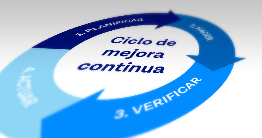 Programa de mejora del sistema de gestión de HSEC