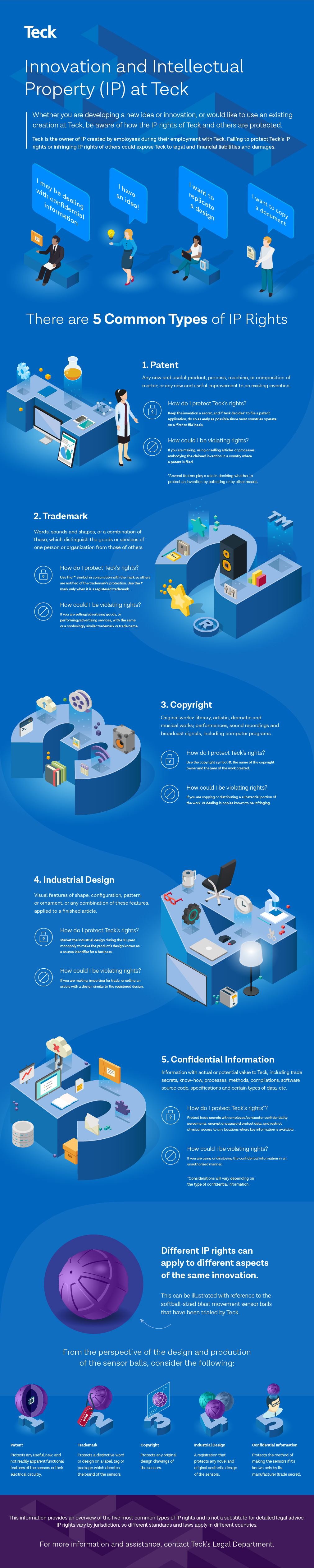 Innovation and Intellectual Property at Teck